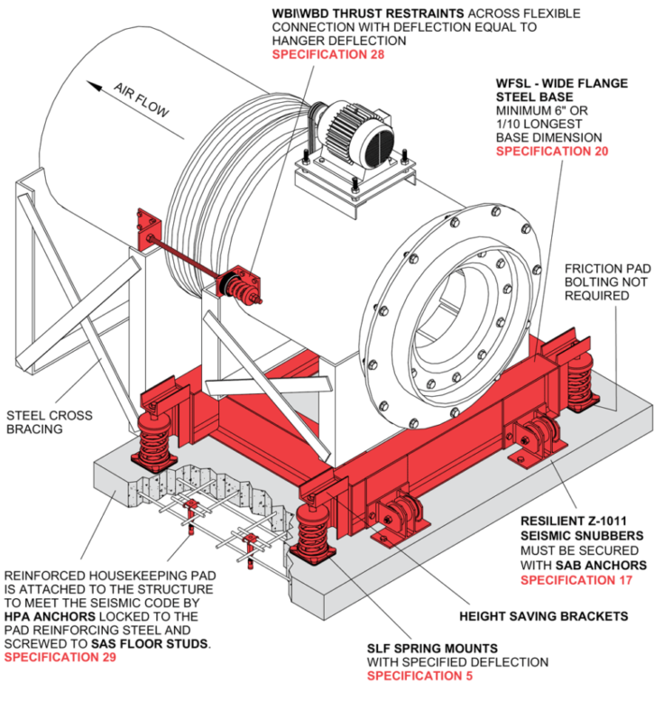 Engineering Services – Page 3 – Mason Industries