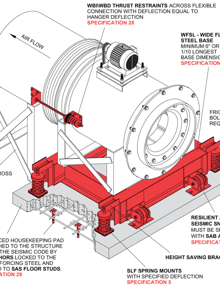 Application Drawings – SVCSA – Mason Industries