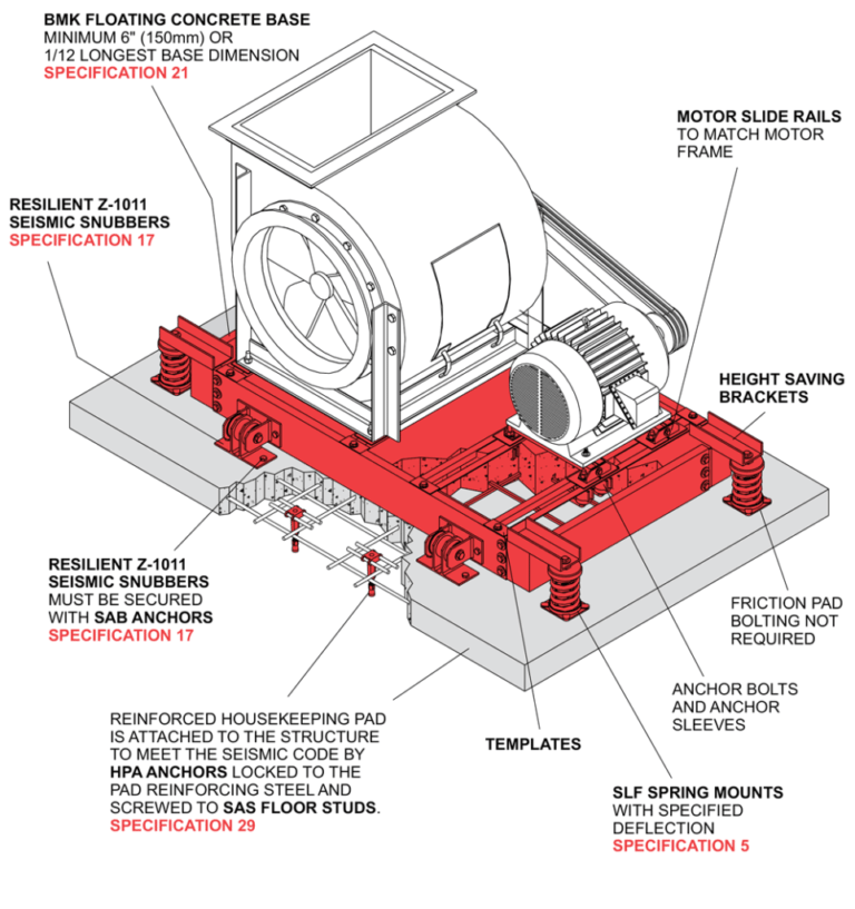Centrifugal Blower – high deflection – Mason Industries