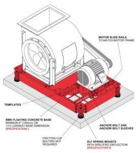 Centrifugal Blower 1″ Deflection – Mason Industries