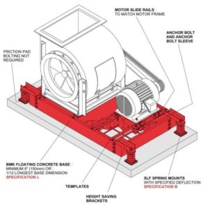 Centrifugal Blower high deflection – Mason Industries