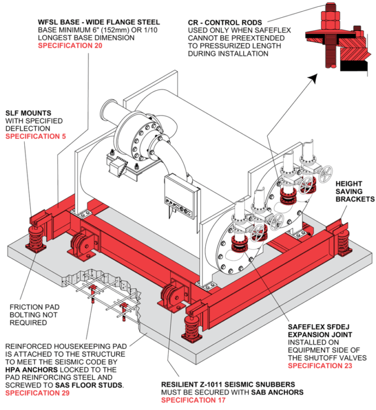 Centrifugal Chiller – WFSL – Mason Industries