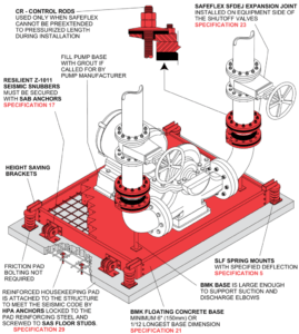 Double Suction Pump – Mason Industries