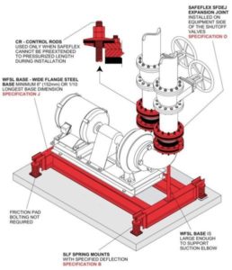 End Suction Pump – WFSL – Mason Industries