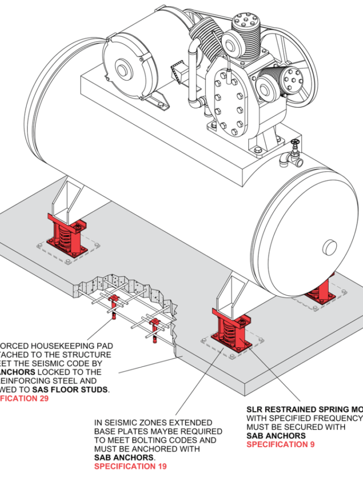 Compressors | Mason Industries