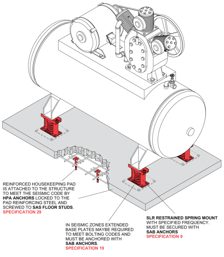 Horizontal Tank Type Compressor – Mason Industries