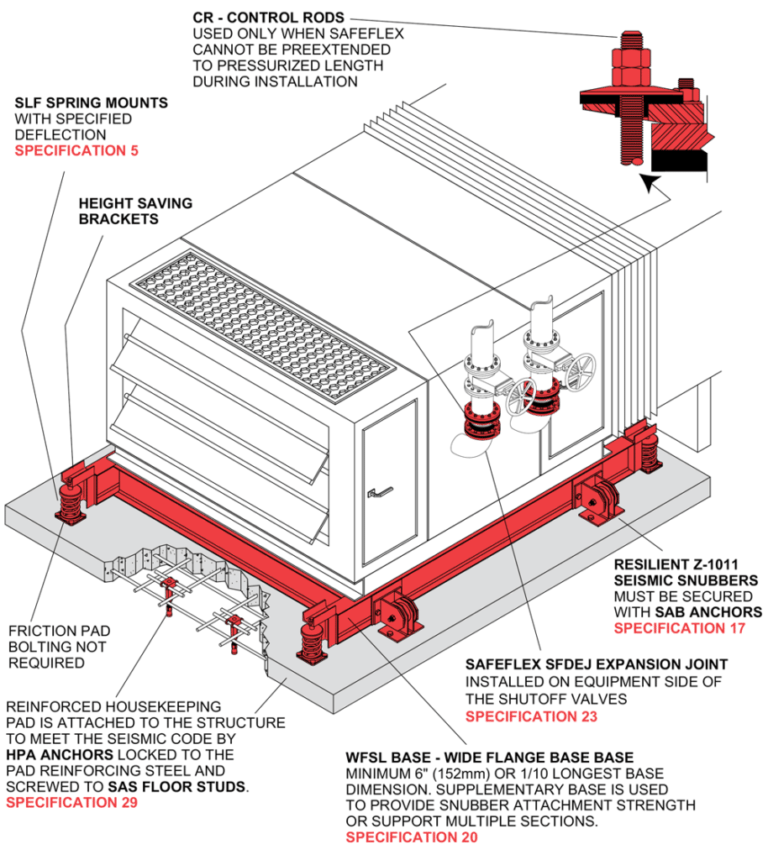 HVAC Unit – SLF – Mason Industries