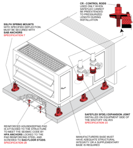HVAC Unit – SSLFH – Mason Industries