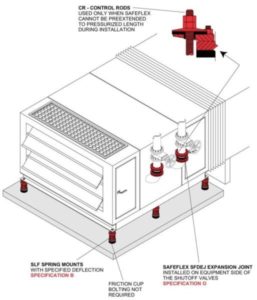 HVAC Unit 1″ Deflection SLF – Mason Industries