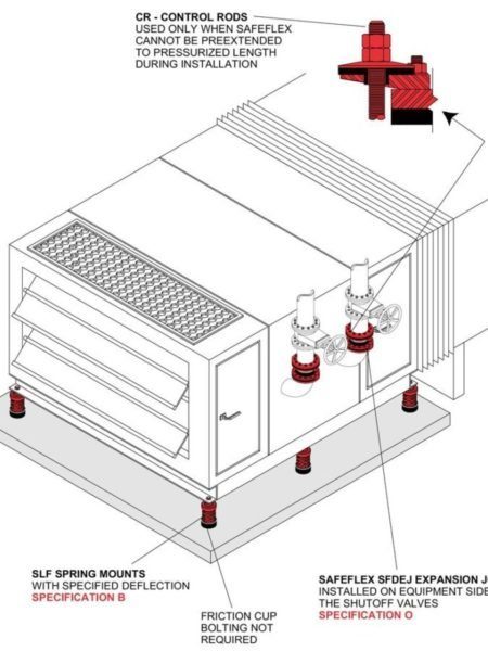 HVAC Units – Mason Industries