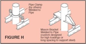 Pipe Support Systems | Mason Industries