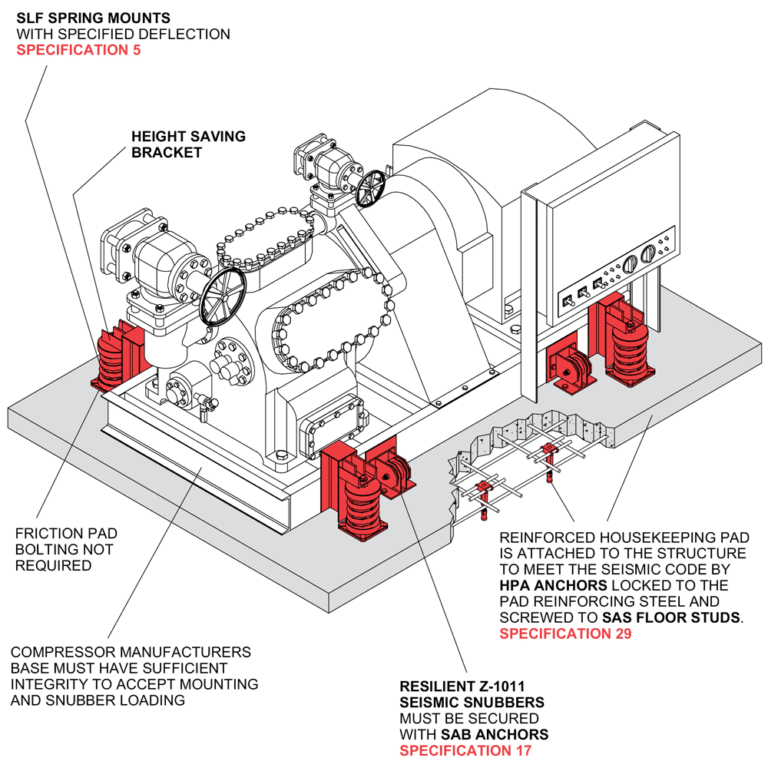 Reciprocating Direct Drive Compressor – Mason Industries