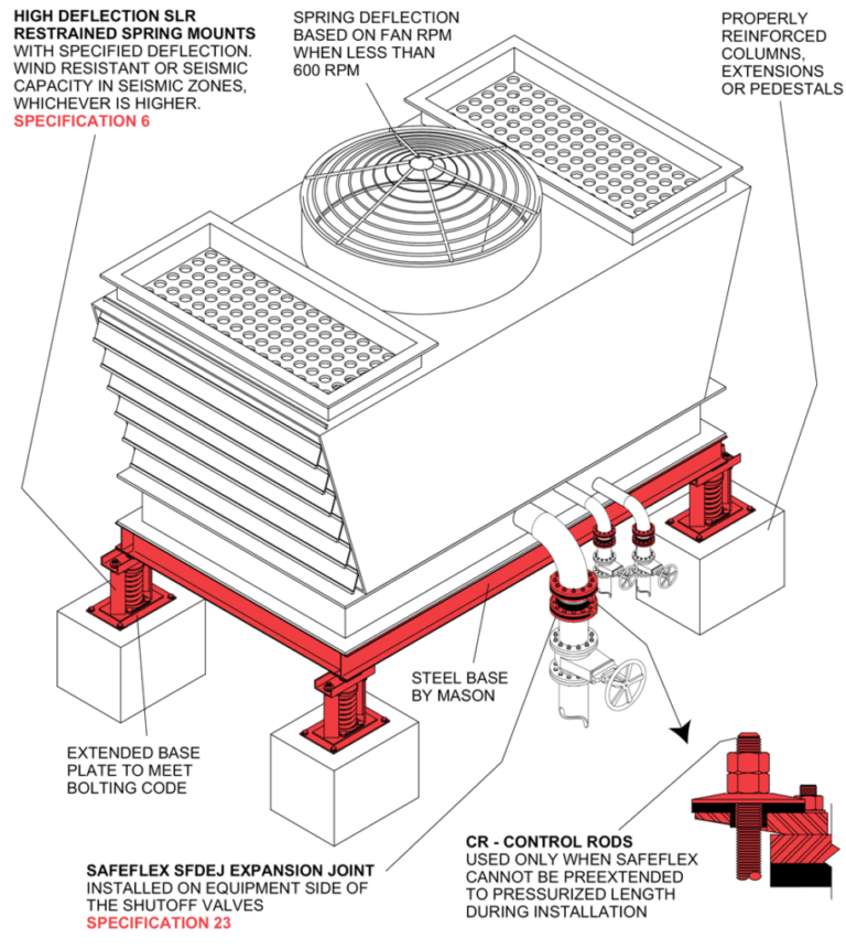 Rooftop Packaged HVAC Cooling Tower – Mason Industries