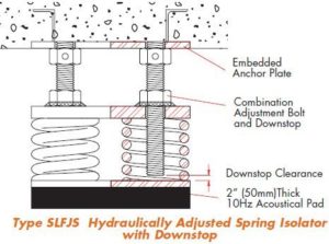 Spring Isolators – Mason Industries
