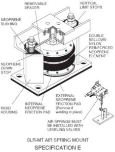 SPECIFICATION E – Mason Industries