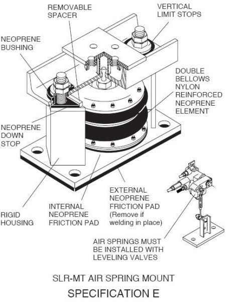 ALL Specifications – Mason Industries