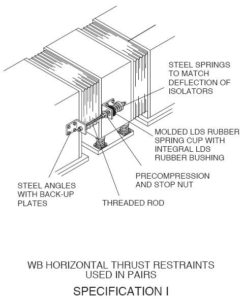 SPECIFICATION I – Mason Industries