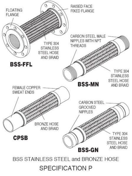 Flexible Connectors & Seals | Mason Industries