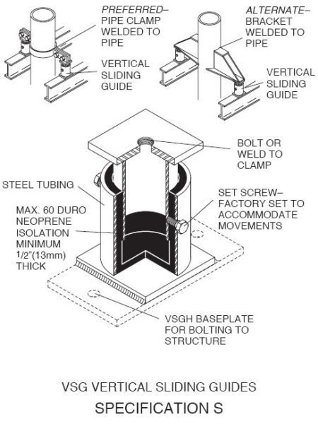 Riser Guides & Horizontal Pipe Isolation | Mason Industries