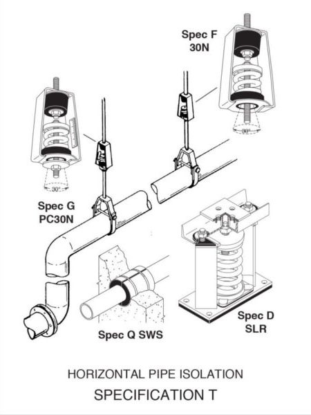 Riser Guides & Horizontal Pipe Isolation – Mason Industries