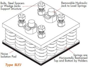 Spring Isolators – Mason Industries