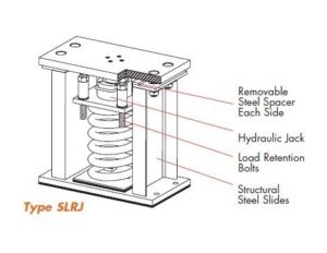 Spring Isolators – Mason Industries