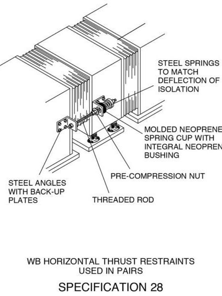 Specifications – Mason Industries