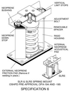 SPECIFICATION 6 – Mason Industries